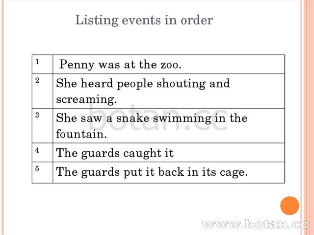 Презентация по английскому языку на тему Module 2 English in Use ...